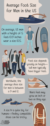 What is the average foot size for Men in the US?