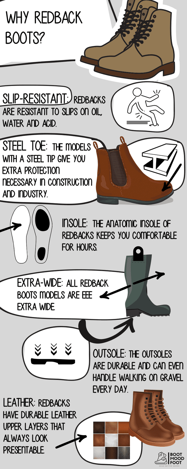 Redback Boots Sizing Guide: Everything You Need to Know